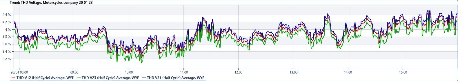 Mejorando el Factor de Potencia y la Eficiencia:Evaluación del sistema ...