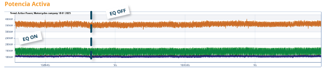 Mejorando el Factor de Potencia y la Eficiencia:Evaluación del sistema ...