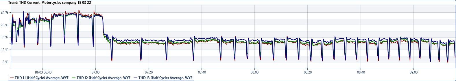 Mejorando el Factor de Potencia y la Eficiencia:Evaluación del sistema ...