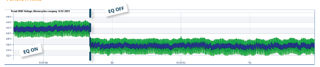 Mejorando el Factor de Potencia y la Eficiencia:Evaluación del sistema ...